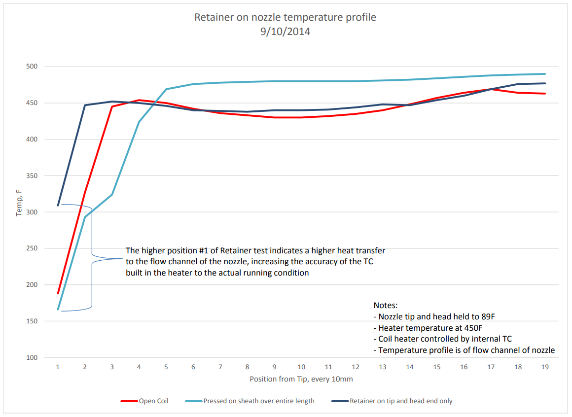 Nexthermal | Coil and Cable Heaters